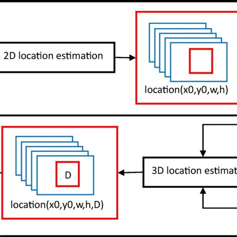 From Active Localization For Interested Objects 2d Location Estimation