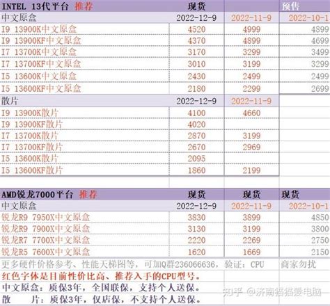 2022年12月最新超全的cpu性能天梯图、型号参数价格明细表， 知乎