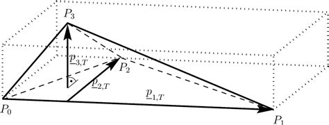 Figure 1 From Zienkiewicz{zhu Error Estimators On Anisotropic Tetrahedral And Triangular Finite