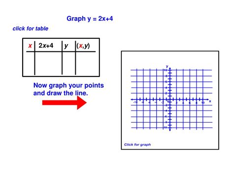 Ppt Graphing Linear Equations Powerpoint Presentation Free Download Id 2734680