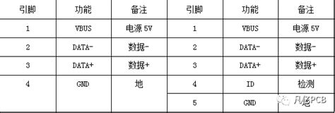 Usb接口的定义及布局布线要求usb布线规则 Csdn博客
