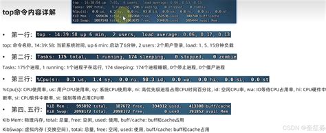 使用yum为centos系统安装软件以及使用（包含阿里云yum源配置） yum阿里云 csdn博客