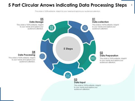 Circle With 5 Arrows Analysis Arrows Ppt Powerpoint Presentation Complete Deck