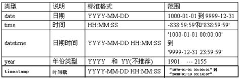Mysql的10种常用数据类型 Wonderhows Mysql的10种常用数据类型 Wonderhows