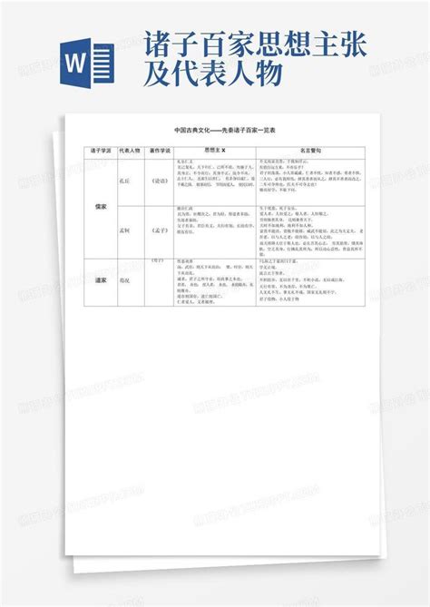 诸子百家思想主张及代表人物Word模板下载 编号qeypoywp 熊猫办公