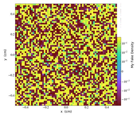 bug symlog colormap is not drawn properly · issue 3535 · yt project