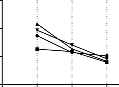 The Relationships Between The NCLC Viability Against Times Hour At 30 Download Scientific