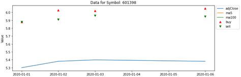 Python Multi Index Dataframe Causes Wide Separation Between Plotted