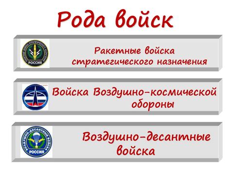 Организационная структура Вооруженных Сил Виды Вооруженных Сил рода
