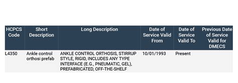 Motion Ankle Support Brace Hcpcs L4350 Md Buying Group