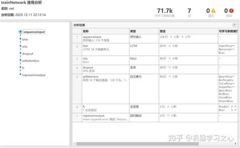 matlab中的lstm训练序列两个维度，预测序列一个维度能做到吗？网络训练与预测将来该如何设置？ 知乎