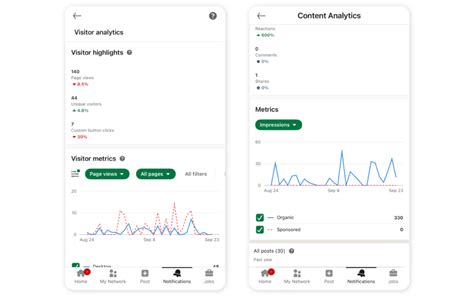 Linkedin Analytics A Guide To Metrics Insights And More