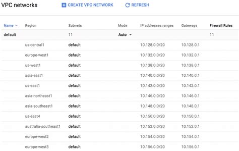 Google Cloud Platform GCP Networking Fundamentals