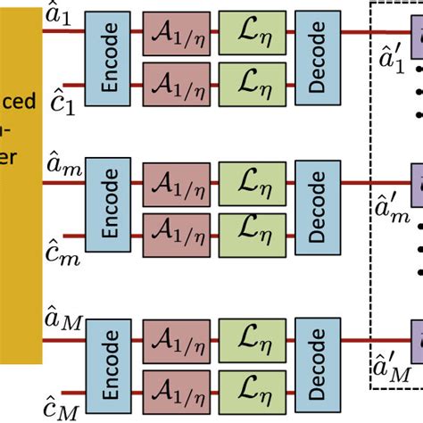Distributed Quantum Sensor For Measuring Field Quadrature Displacement