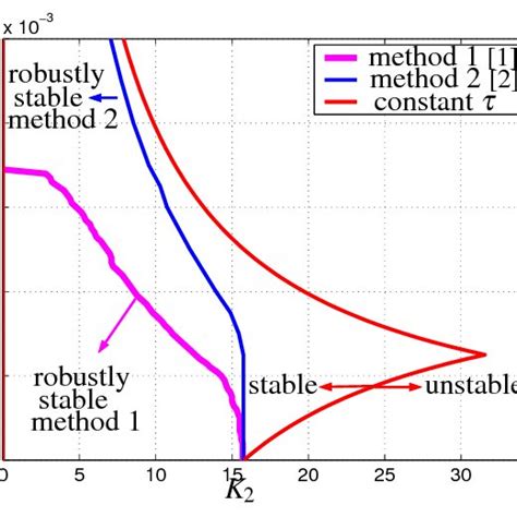 schematic overview of an ncs the total time delay consists of the