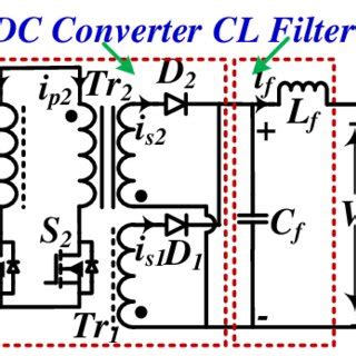 Pdf Novel Control Scheme For Interleaved Flyback Converter Based Solar Pv Microinverter To