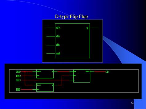 Ppt Programmable Logic Architecture Verilog Hdl Fpga Design