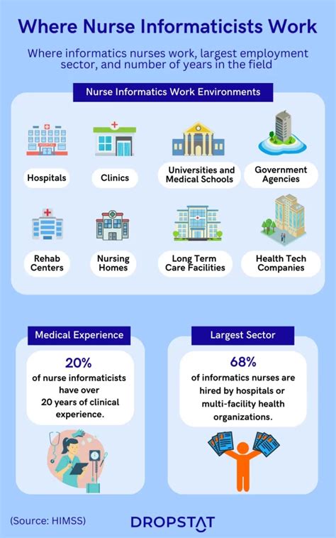 What Is Nursing Informatics Why Hire Ni Specialists Dropstat