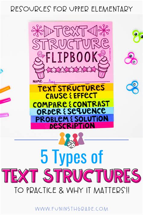 Types Of Text Structure Artofit