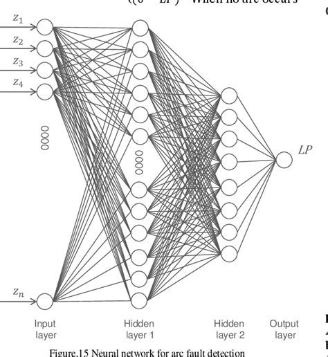 Figure 16 From Multi Criteria Series Arc Fault Detection Based On Supervised Feature Selection
