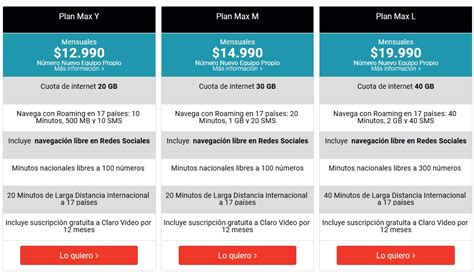 ¿cómo Poder Hacerlo Correctamente Una Tabla Con Bootstrap En Html