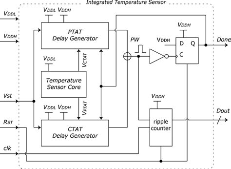 Diagram Torque Sensor Block Diagram Mydiagramonline