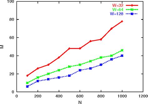 Figure 2 From Design Of Large Scale Optical Networks Semantic Scholar