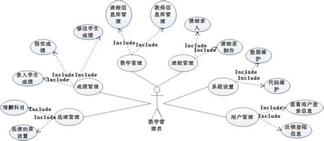 学生管理系统软件工程课程设计word文档在线阅读与下载无忧文档
