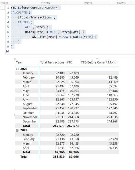 Running Ytd Budget Total Using Partial Current Mon Microsoft
