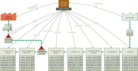 Khóa học Chuỗi Giá Trị Value Stream Mapping VSM - khóa học chuỗi giá ...