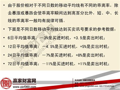 Bias指标详解图解法 Bias指标使用技巧赢家财富网