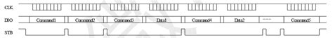 Tm1638芯片 Led数码管驱动器 详细介绍 Csdn博客