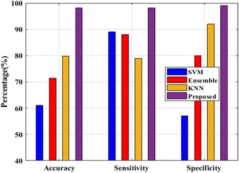 classification results of normal vs ad vs mci download scientific diagram