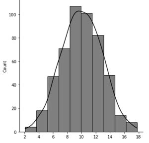 Interpretations Of Histogram Geeksforgeeks