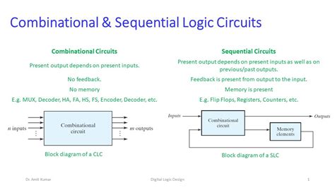 Difference Between Combinational And Sequential Circuits