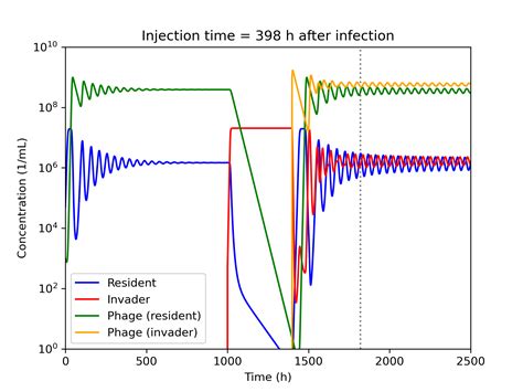 How To Find Inflection Point Of Curve Numerics Julia Programming Language