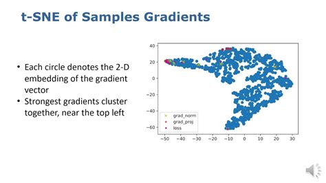 Talk By R Sheikh On Gradient And Log Based Active Learning For