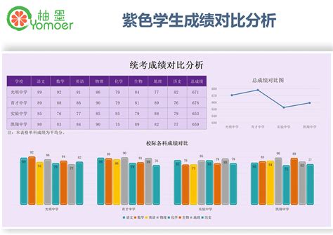 紫色学生统考成绩对比分析excel模板柚墨yomoer