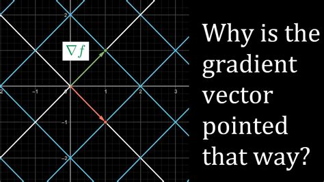 What Is A Gradient Vector