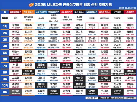 [lg] 최종 모의지명 후기 1편입니다 Mlbpark