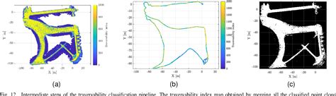 Automatic Navigation Map Generation For Mobile Robots In Urban Environments Paper And Code