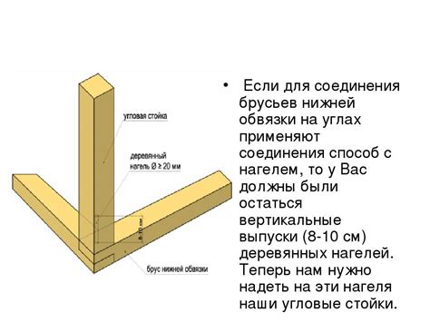 Соединение бруса: в углах, по длине, варианты соединений, способы ...