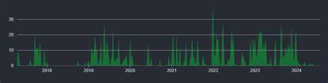 Flowfuse Dashboard Vs Ui Builder A Comprehensive Comparison Flowfuse