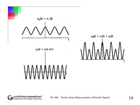 Chapter3 Fourier Series Representation Of Periodic Signals Pdf