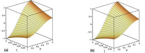 Graphs Demonstrating The Precise And Our Approximate Solution For Download Scientific Diagram