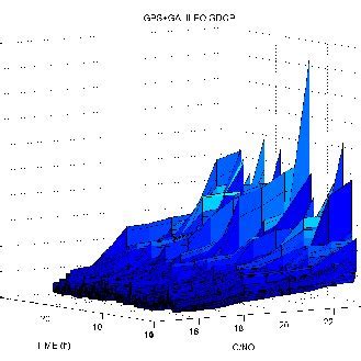 Gdop Factor For The Galileo And Gps Joint Constellation Along One Day