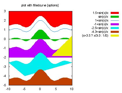 Gnuplot Demo Script Fillcrvs Dem