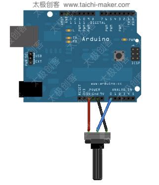 analogRead 太极创客
