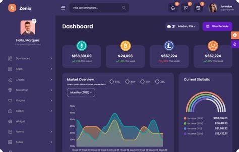 Top Best React Cryptocurrency Templates In UI Lib S Blog