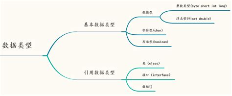 Java基本数据类型 Ningshare 博客园